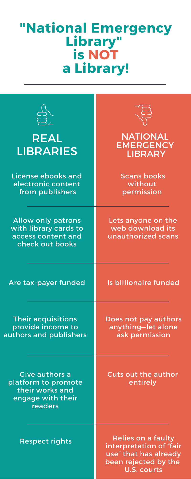 Internet Archive’s National Emergency Library Is ILLEGAL. Here’s Why ...